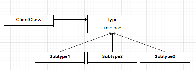 [Python] SOLID_리스코프 치환 원칙(LSP)