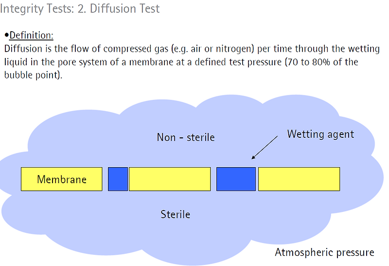 Filter integrity test - Diffusion test