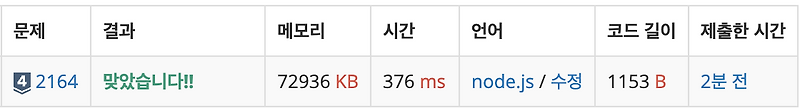 [JavaScript/Queue] 백준 실버 4 : 2164 - 카드 2 — log