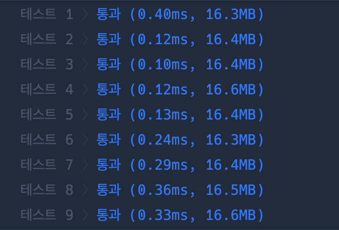 [Swift] lv.1 내적 | Programmers — [Sngsp] Coding Drawing