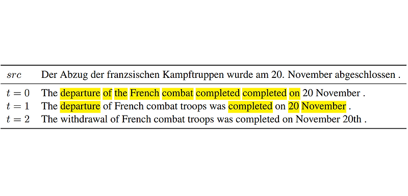 Mask-Predict: Parallel Decoding of Conditional Masked Language Models