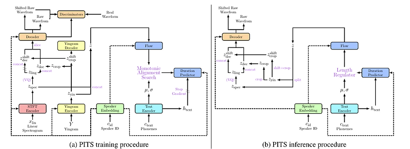 [Paper 리뷰] PITS: Variational Pitch Inference without Fundamental ...