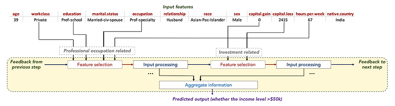 [Deep learning][논문리뷰] Tabnet : Attentive Interpretable Tabular Learning