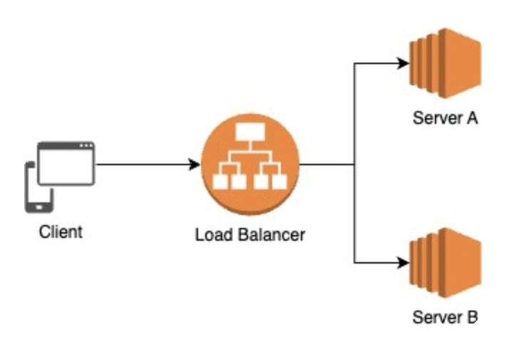 Spring Boot Health Check의 동작 원리와 내부 구조 분석