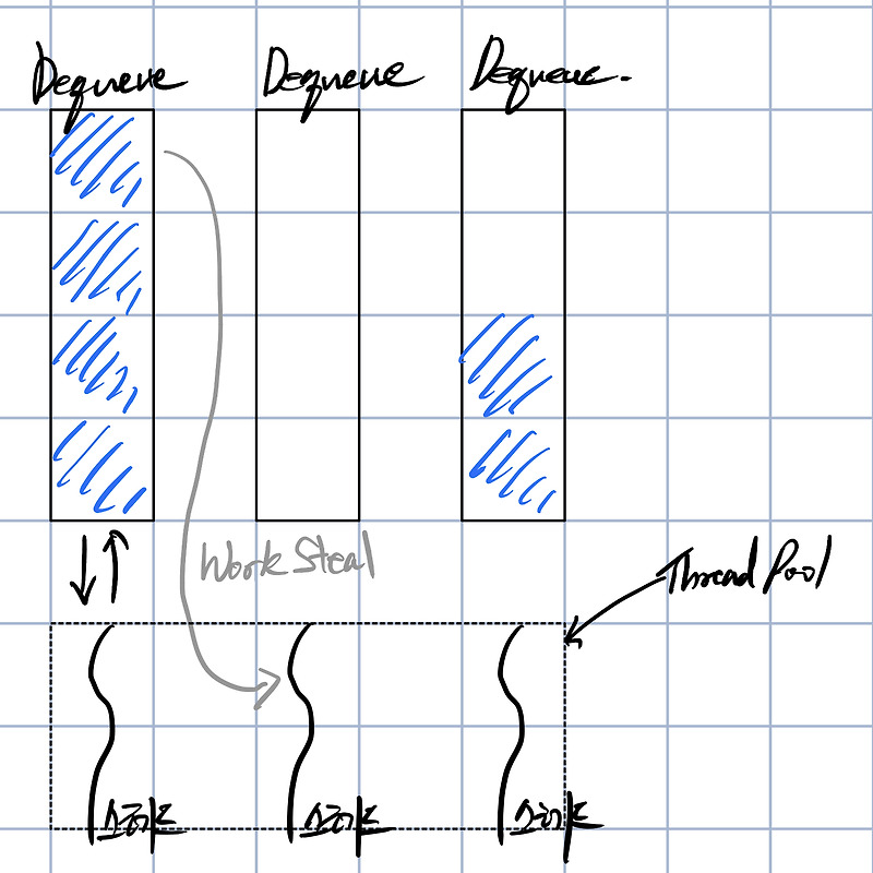자바 : Fork/Join framework