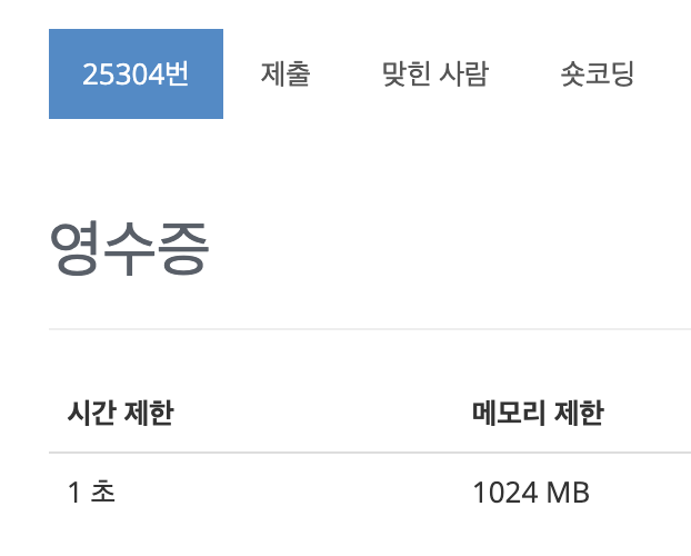 백준 25304 (영수증) Python / list생성 & For문
