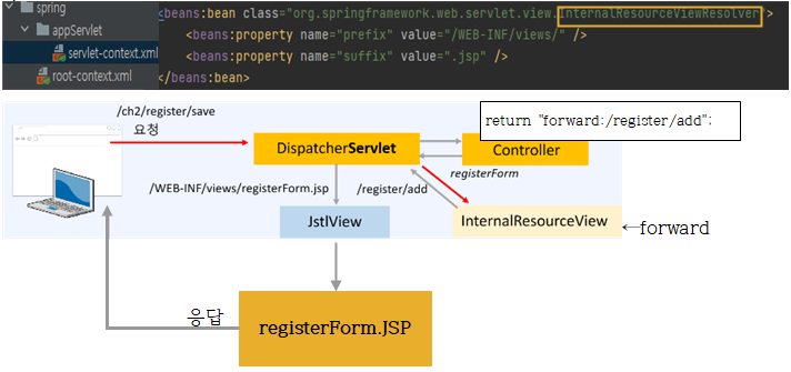 15 redirect와 forward :: Hello world