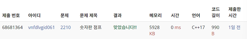 [백준/c++] BOJ 2210 - 숫자판 점프