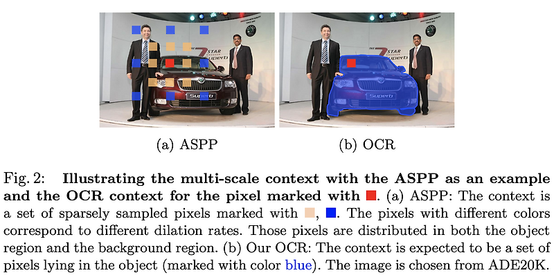 [Semantic Segmentation 조사 3] Object-Contextual Representations for Semantic Segmentation 리뷰