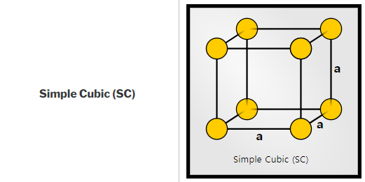 크리스탈 구조 SC, BCC, FCC, HCP 비교