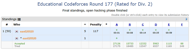 CodeForces Educational Round 177