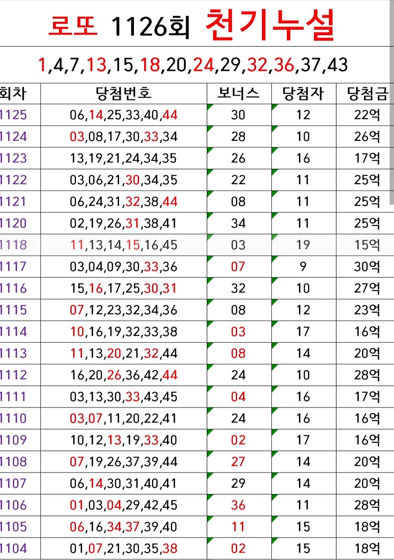 로또 1126회차 추천 번호와 제외수 확인!