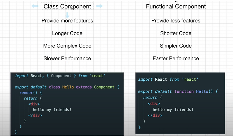 [react] 컴포넌트(Class component, Functional component)