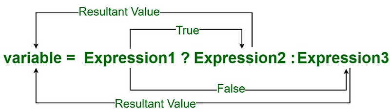 [ React ] JSX와 JSX문법 이해하기 — shyunu 님의 블로그