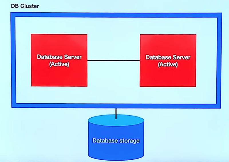 [DB] Clustering vs Replication vs Sharding 에 대해 알아보자 | LIM