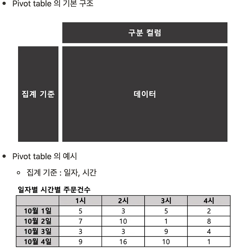 250224_Data_6기 TIL 6일차, 엑셀보다 쉽고 빠른 SQL 5주차