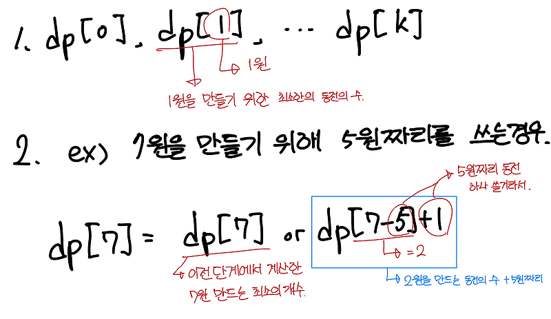 백준 :: #2294 동전2 [Gold V][Python] :: LTT World