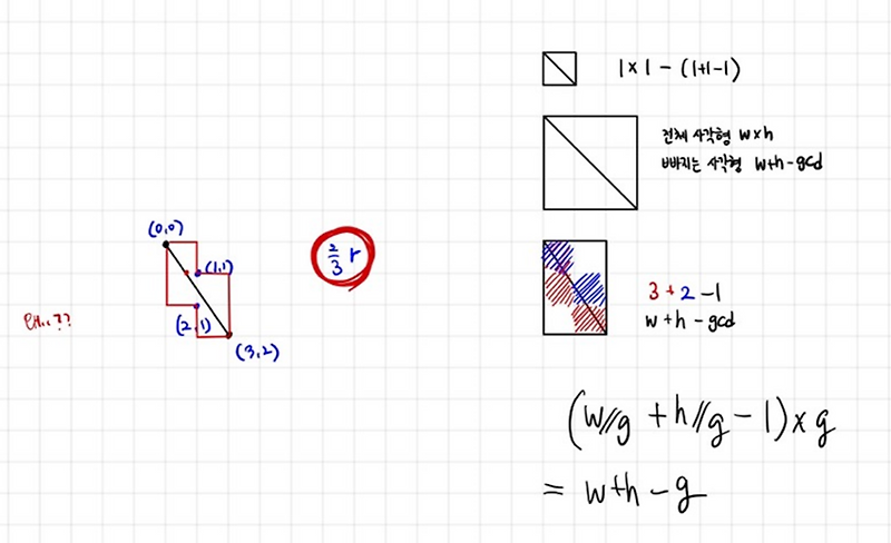 [programmers] Lv2. 멀쩡한 사각형 Python 파이썬