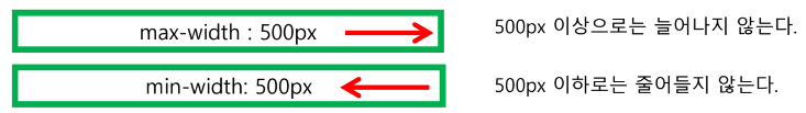 03. Hover, Width, Position, Z_Index, Opacity, Sprite