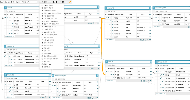 [UMC] Server 4주차 (SQL) :: 정주의 개발 공부