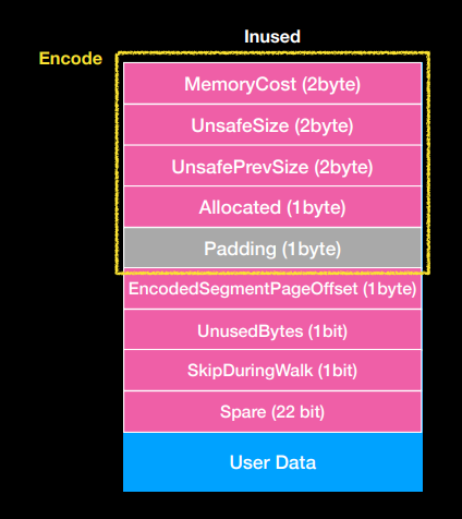Windows Kernel Pool Internals Part 2(VS)