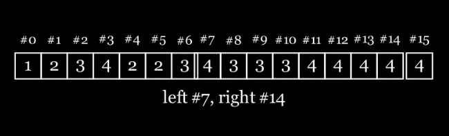 [Java][프로그래머스] 87390, n^2 배열 자르기