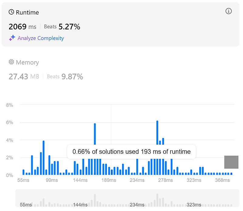 [Leetcode] 838. Push Dominoes