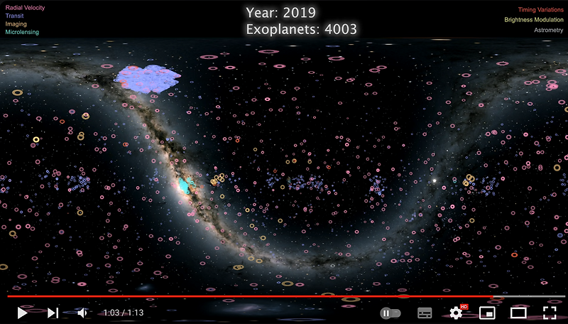[APOD/NASA] 4000개의 외계 행성