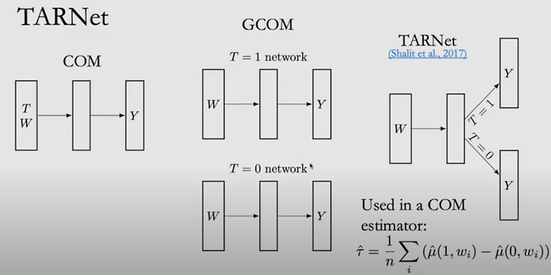 Chapter 7. Estimation
