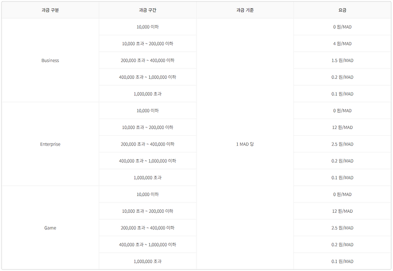 [참고] NHN AppGuard 요금제가 궁금하다!