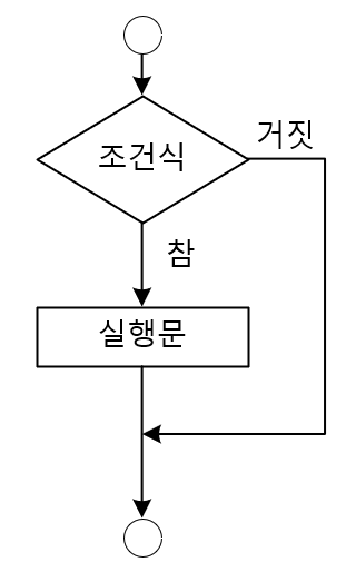 Sql 스터디 2주차 Sql 프로그래밍