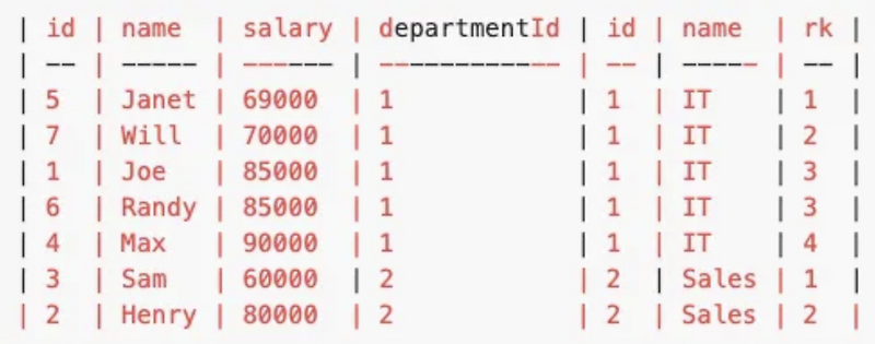 [MySQL] LeetCode 185. Department Top Three Salaries 문제풀이, 답 :: 데이터로 보는 세상