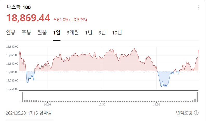 나스닥 100 한국판 QQQ 비교 배당 연금저축펀드 ISA 알아보자!