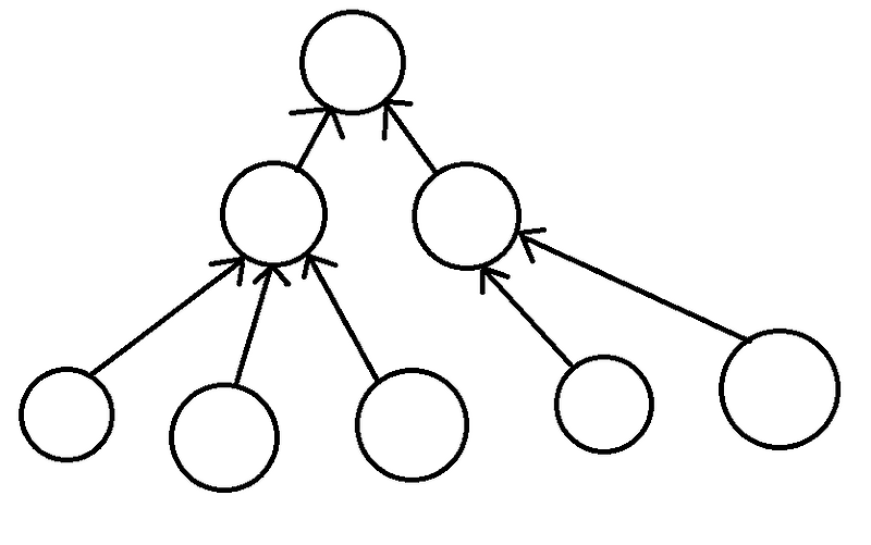 [BOJ 1135, Python 3] 뉴스 전하기 :: 70825