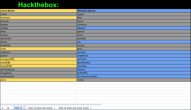 OSCP 공부 현황(Hack the box) :: 공부방