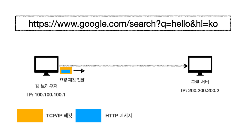 1. 인터넷 네트워크 — EggBoy Coding