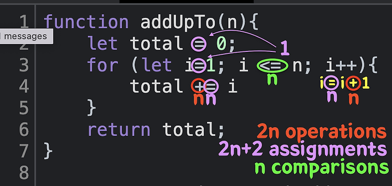 Simplifying Big O Expressions