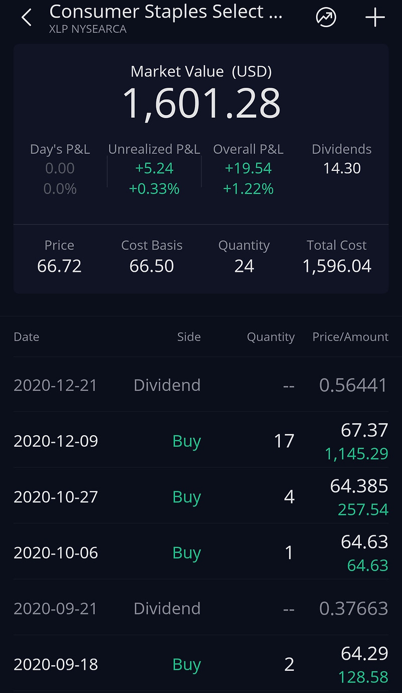 12월 7번째 배당금 입금(XLU, XLP ETF 유틸리티, 필수소비재)