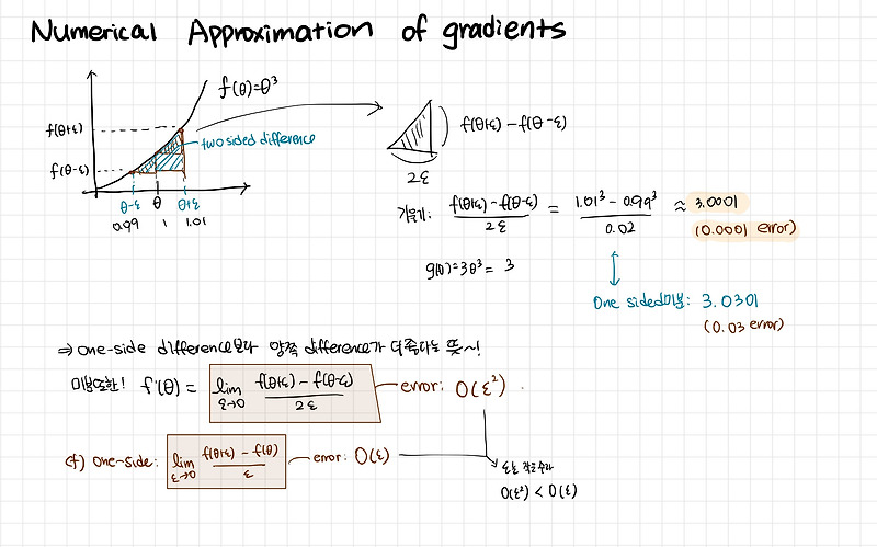 [Deep Learning] week 5-5 Gradient Checking and Practical Tips
