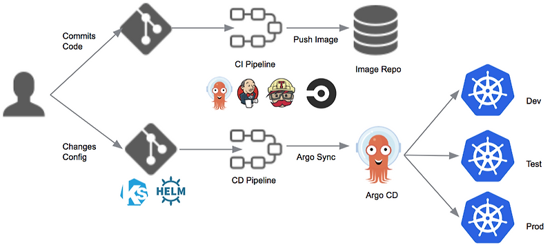 Harbor Registry 서비스를 Docker Compose 환경으로 구성