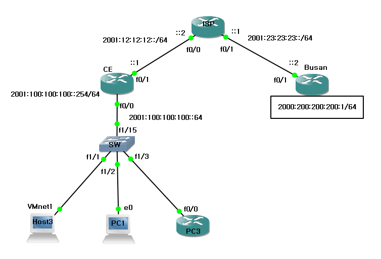 IPv6와 Link-local