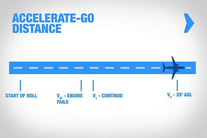 이륙거리 ( AGD, ASD, BALANCED FIELD LENGTH )