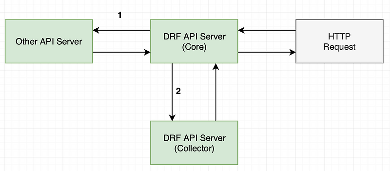 HTTP 415 Client Error(Unsupported Media Type)