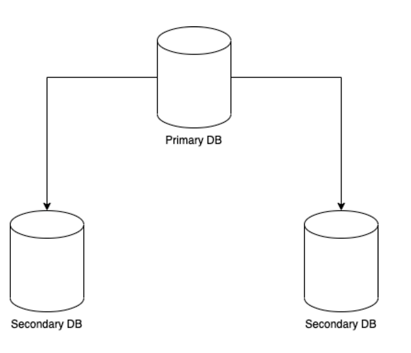 2PC[Two-Phase-Commit]과 SAGA 패턴 — 존민's Log