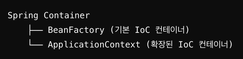 [Spring/JPA] SpringContext, ApplicationContext, BeanFactory 관계 그리고 SpringSecuritycontext 와 ...