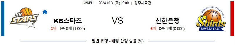 KB스타즈 VS 신한은행 WKBL분석 10월31일