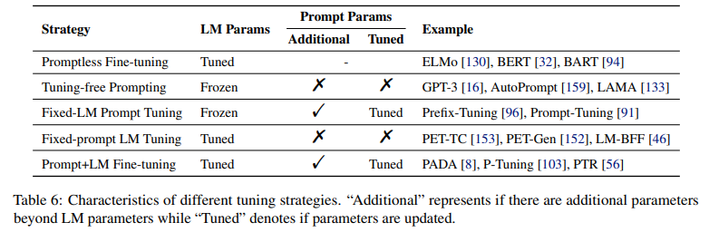 (2/2) Pre-train, Prompt, and Predict: Prompting Methods in Natural Language Processing :: 밤에 쓰는 편지
