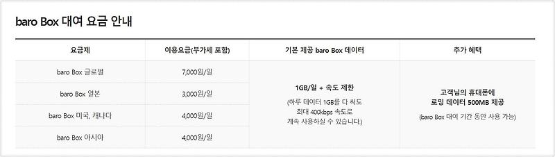 baro Box 베트남 요금 및 이용 방법
