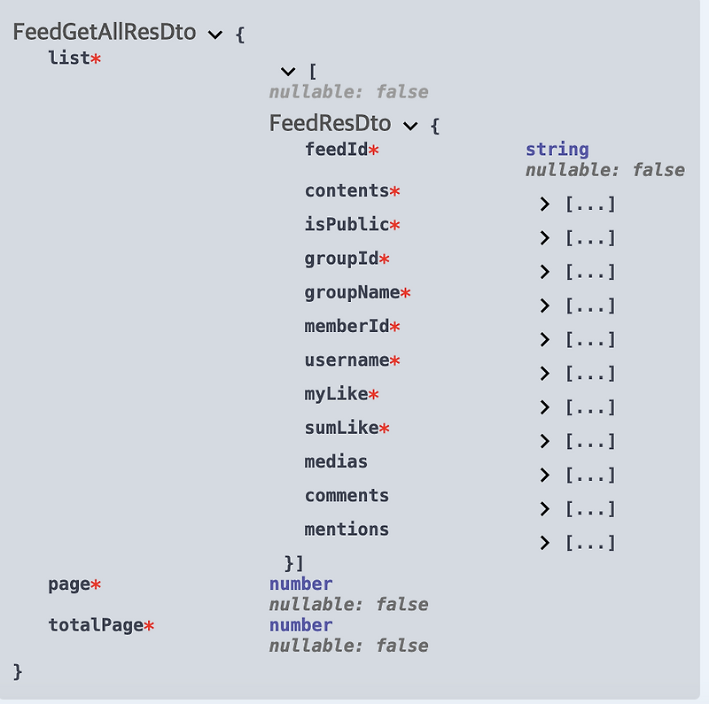 NestJS Response Dto에 generic을 swagger ApiProperty 데코레이터에 사용하기 :: Dev갱이