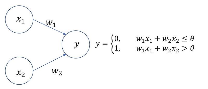 신경망, 퍼셉트론